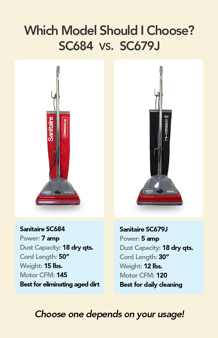Sanitaire SC 684 Vacuum